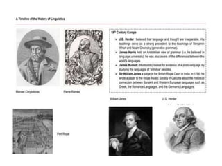 Historical Timeline of Noteworthy Linguists.pptx