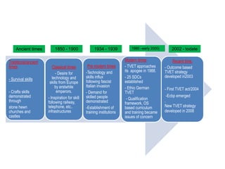 Historic development of skill formationreduced.ppt | Vocational ...