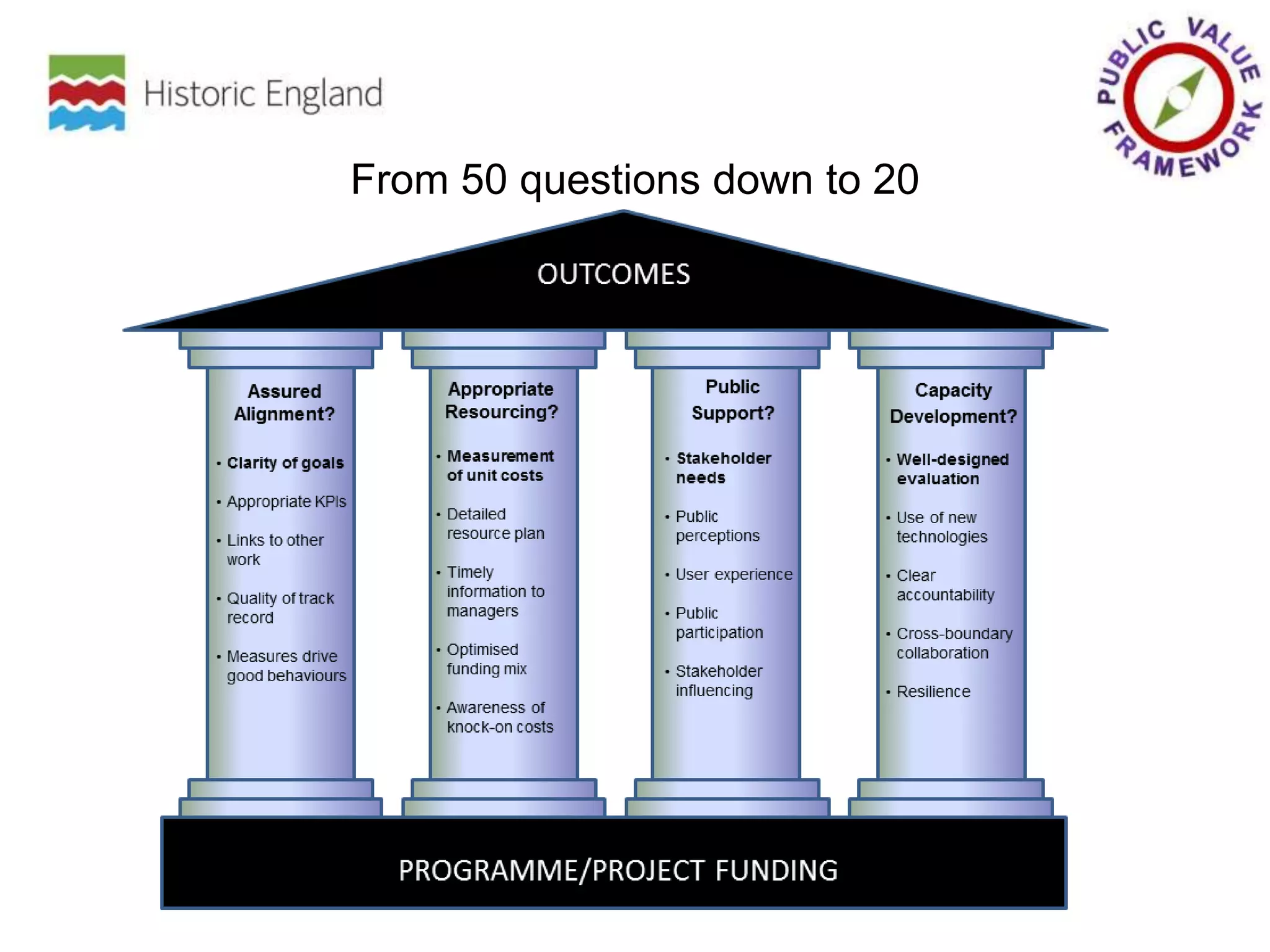 Historic England's emerging public value framework | PPTX