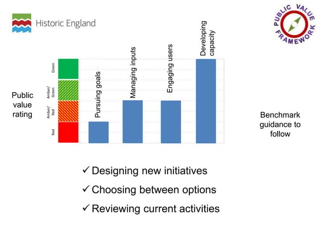 Historic England's emerging public value framework | PPTX | Business ...