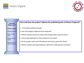 Historic England's emerging public value framework | PPTX