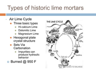 Historic Mortars, the Chemistry Behind What Binds Our Built Environment ...
