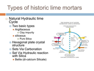 Historic Mortars, the Chemistry Behind What Binds Our Built Environment ...