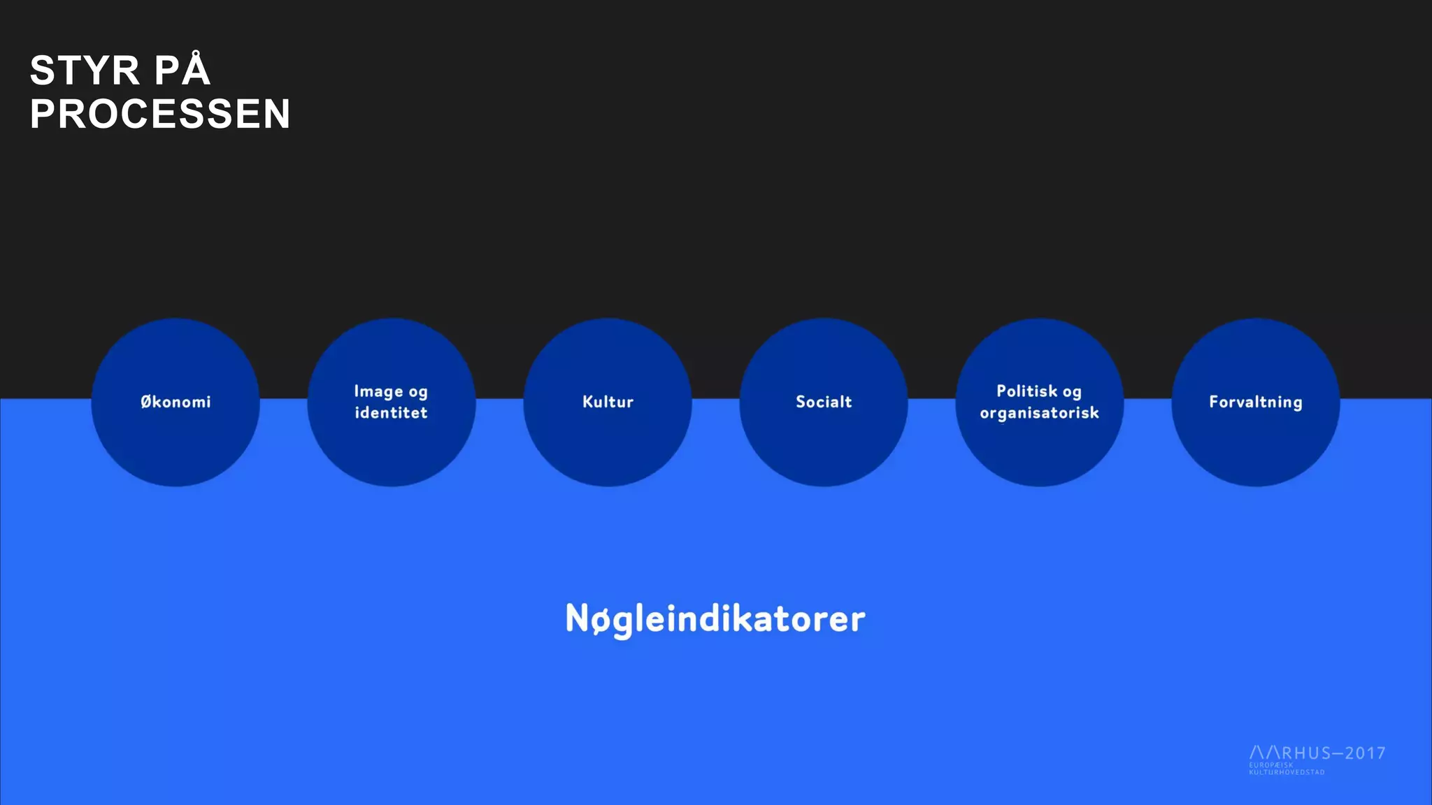 Historien om Aarhus 2017 | PPT