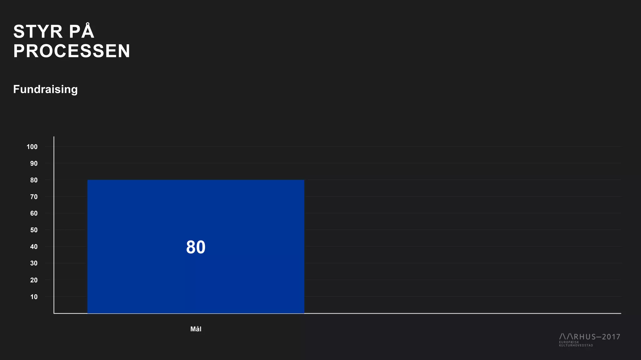 Historien om Aarhus 2017 | PPT
