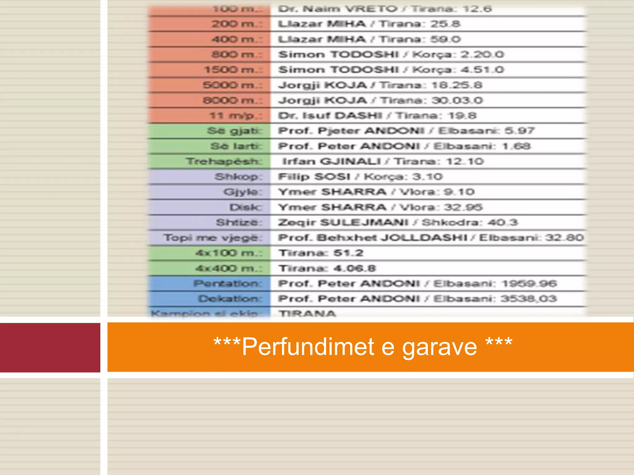 Historiku i atletikes ne shqiperi | PPTX