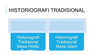 Historiografi - Idsejarah.net.pptx