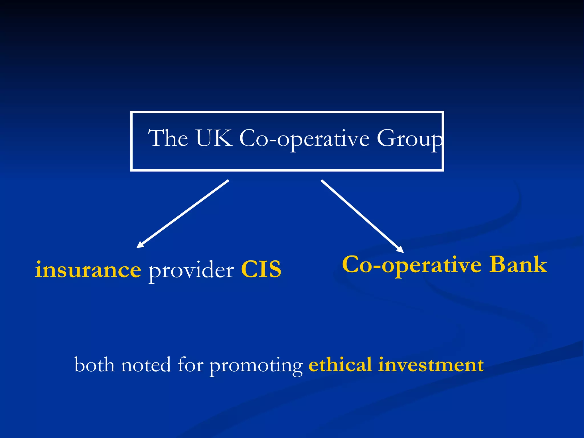 History of the Cooperative Movement | PPT