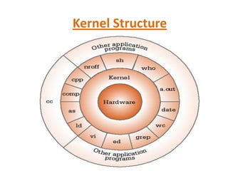 Linux and its fundamentals | PPTX