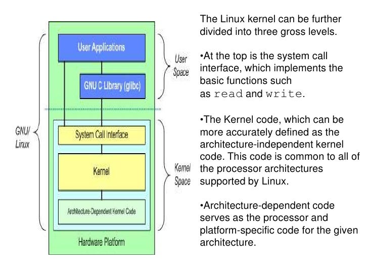 Linux and its fundamentals