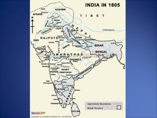 History of India | PPT