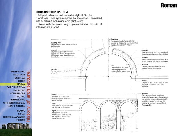 History of arch... | PPT | Christianity | Religion & Spirituality