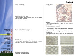 History of arch... | PPT