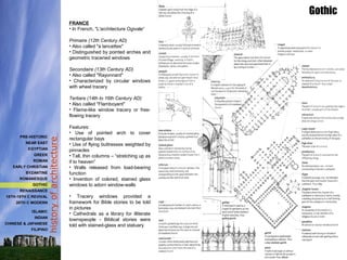 History of arch... | PPT