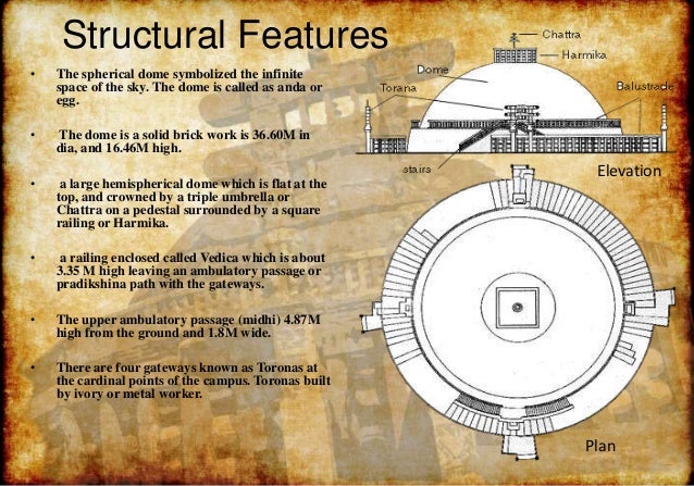 Budhhist Architecture