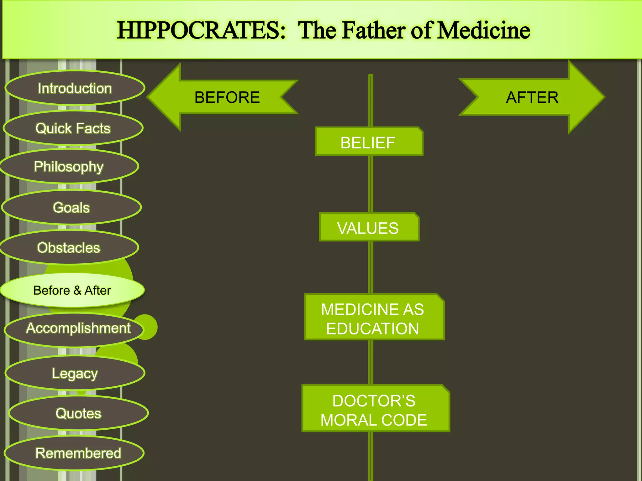 Hippocrates ( with Activity and Quiz) | PPTX