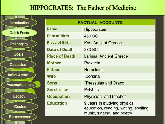 Hippocrates ( with Activity and Quiz) | PPTX