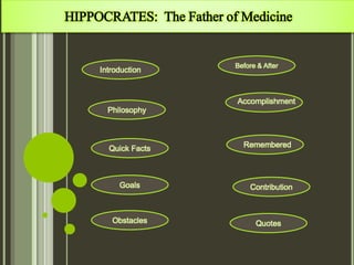Hippocrates ( with Activity and Quiz) | PPTX