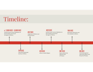 The History of Athens | PDF