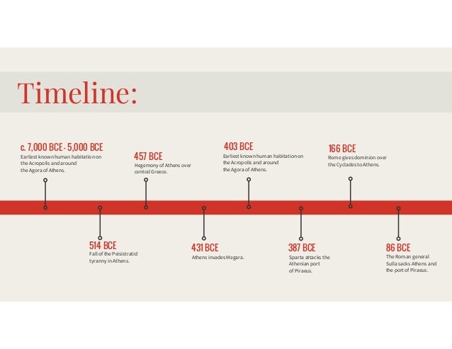 The History of Athens