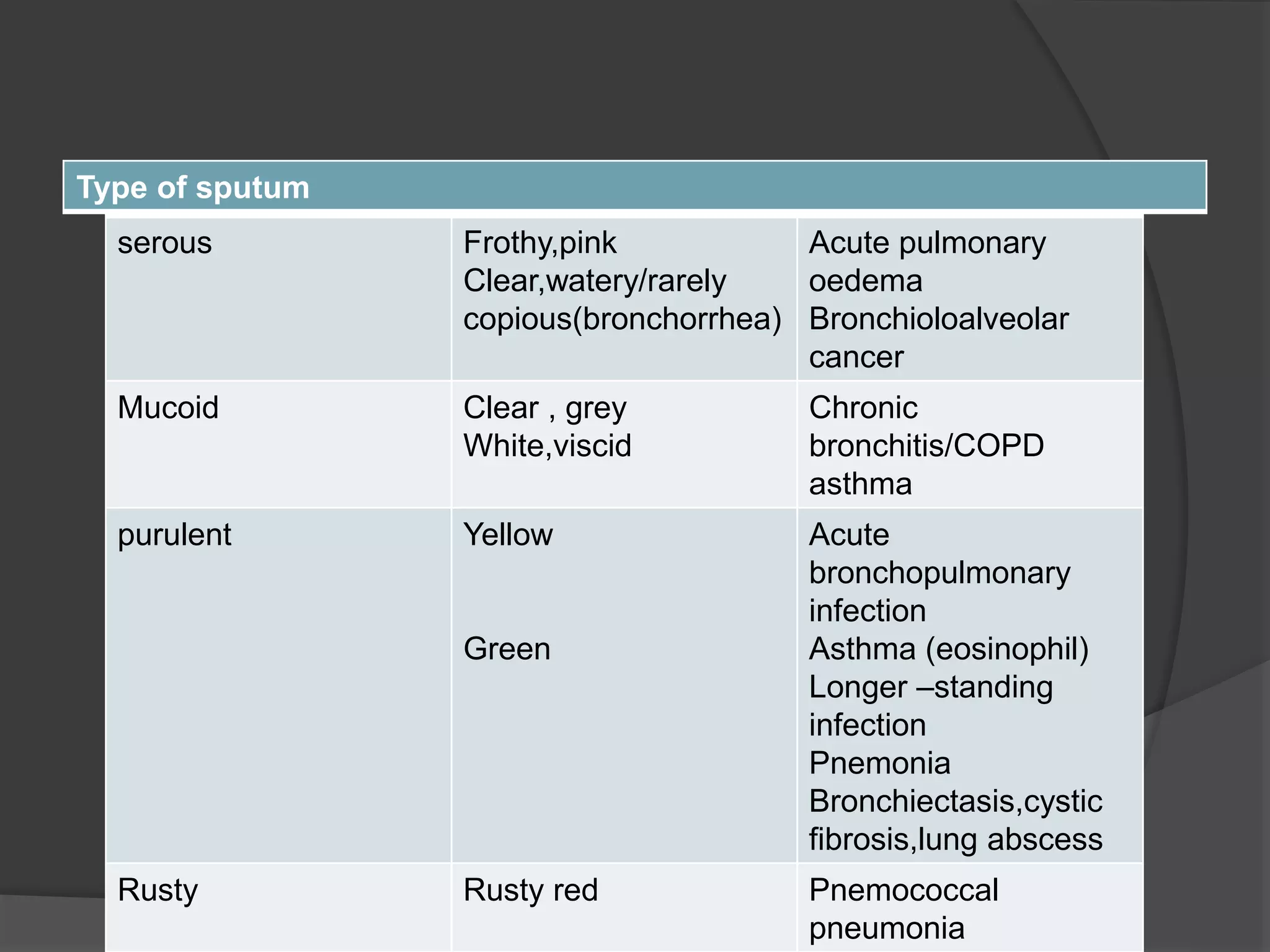 History taking in respiratory system | PPTX