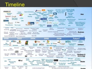 History of the internet | PPTX | Internet | Computing