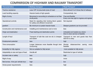 historical development of railways in India | PPT