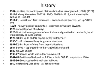 historical development of railways in India | PPT