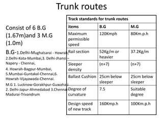 historical development of railways in India | PPT