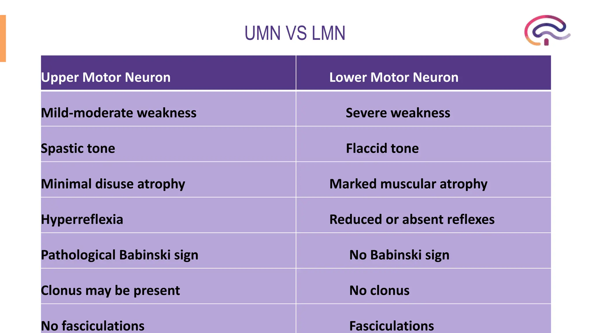 Neurological history taking (2024) . | PPTX