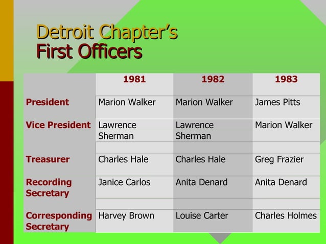 BDPA Detroit History (1981-2001) | PPT