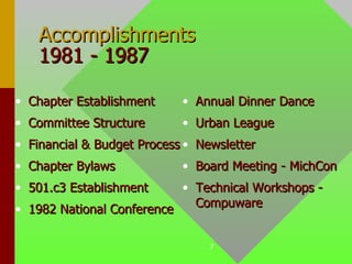 BDPA Detroit History (1981-2001) | PPT