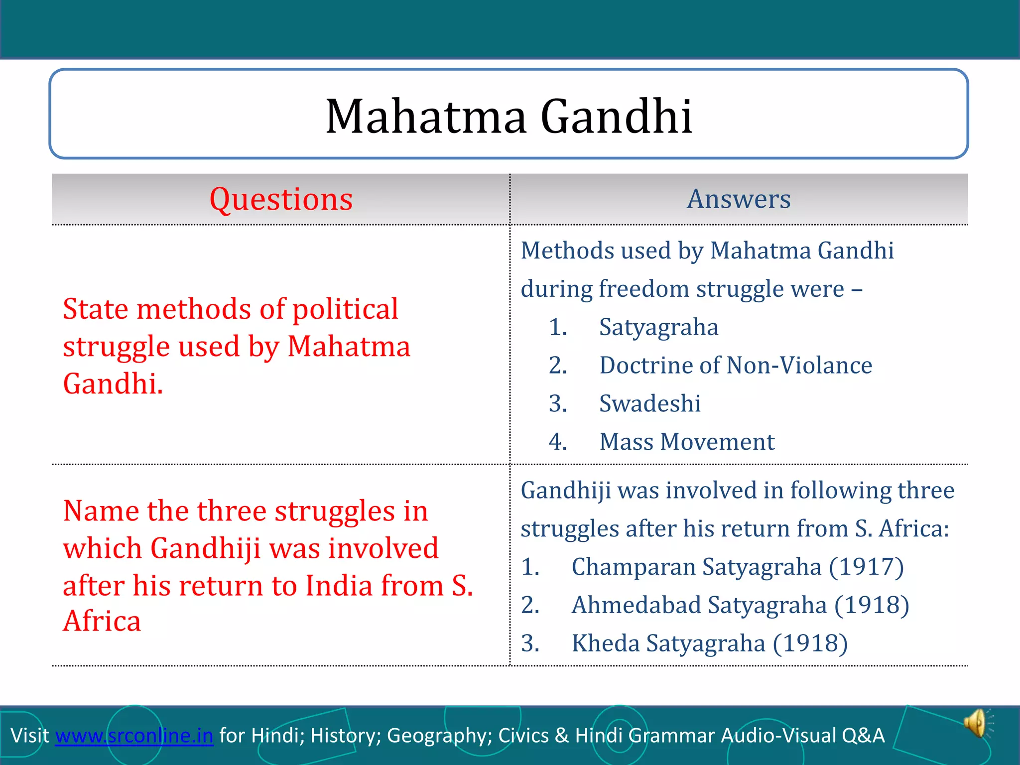 ICSE Class X History - Mahatma Gandhi and National Movement | PPTX