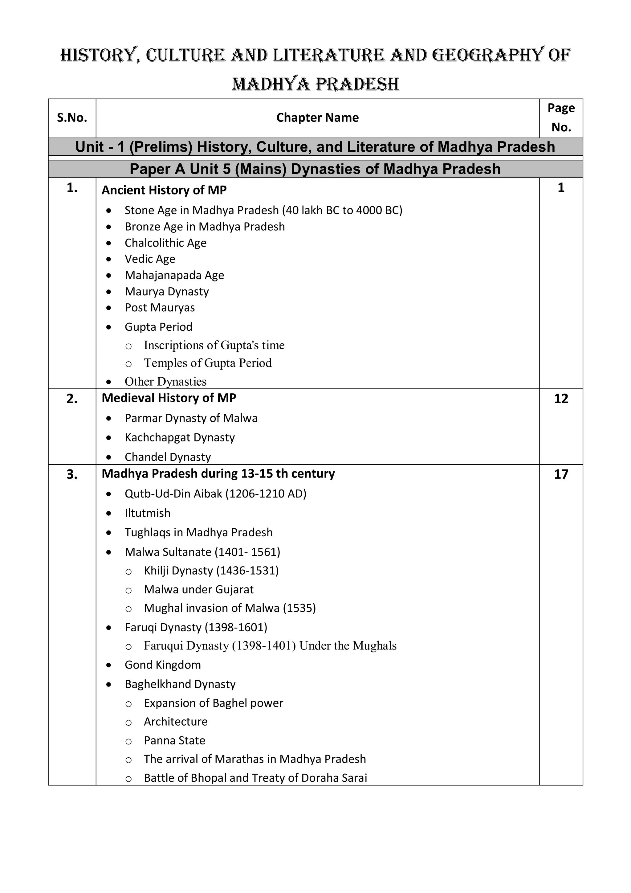 History-Culture-and-Literature-and-Geography-of-Madhya-Pradesh-MPPSC ...