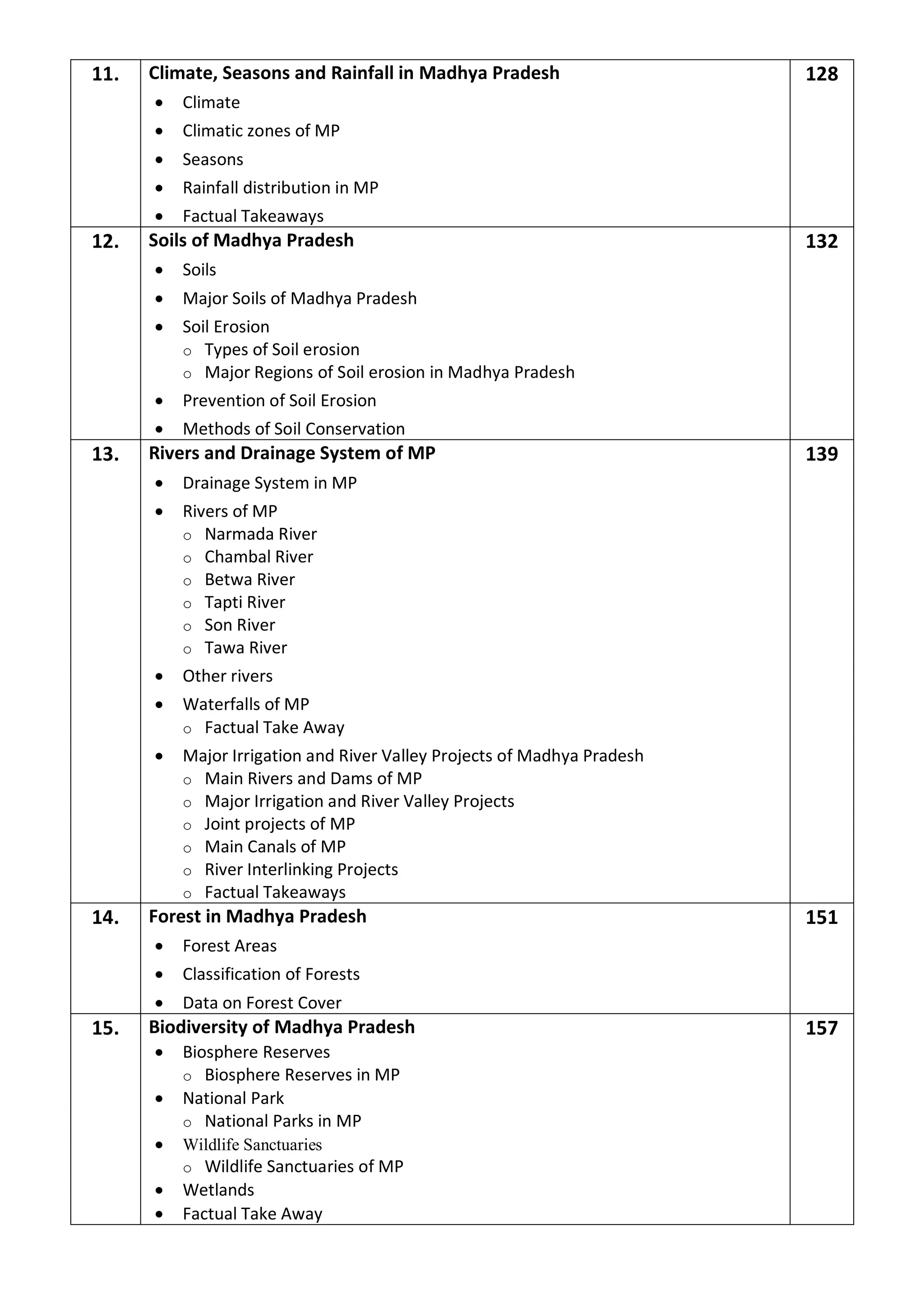 History-Culture-and-Literature-and-Geography-of-Madhya-Pradesh-MPPSC ...