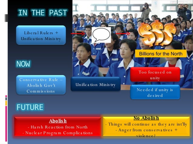 History Current Events Ppt | PPT | Politics