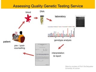 History in Genetics From Watson & Cricks to NGS | PPT