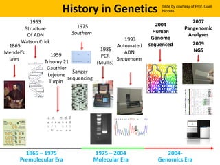 History in Genetics From Watson & Cricks to NGS | PPT