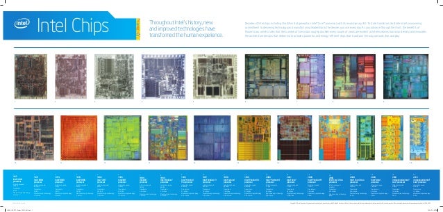 history-intel-chips-timeline-poster.pdf