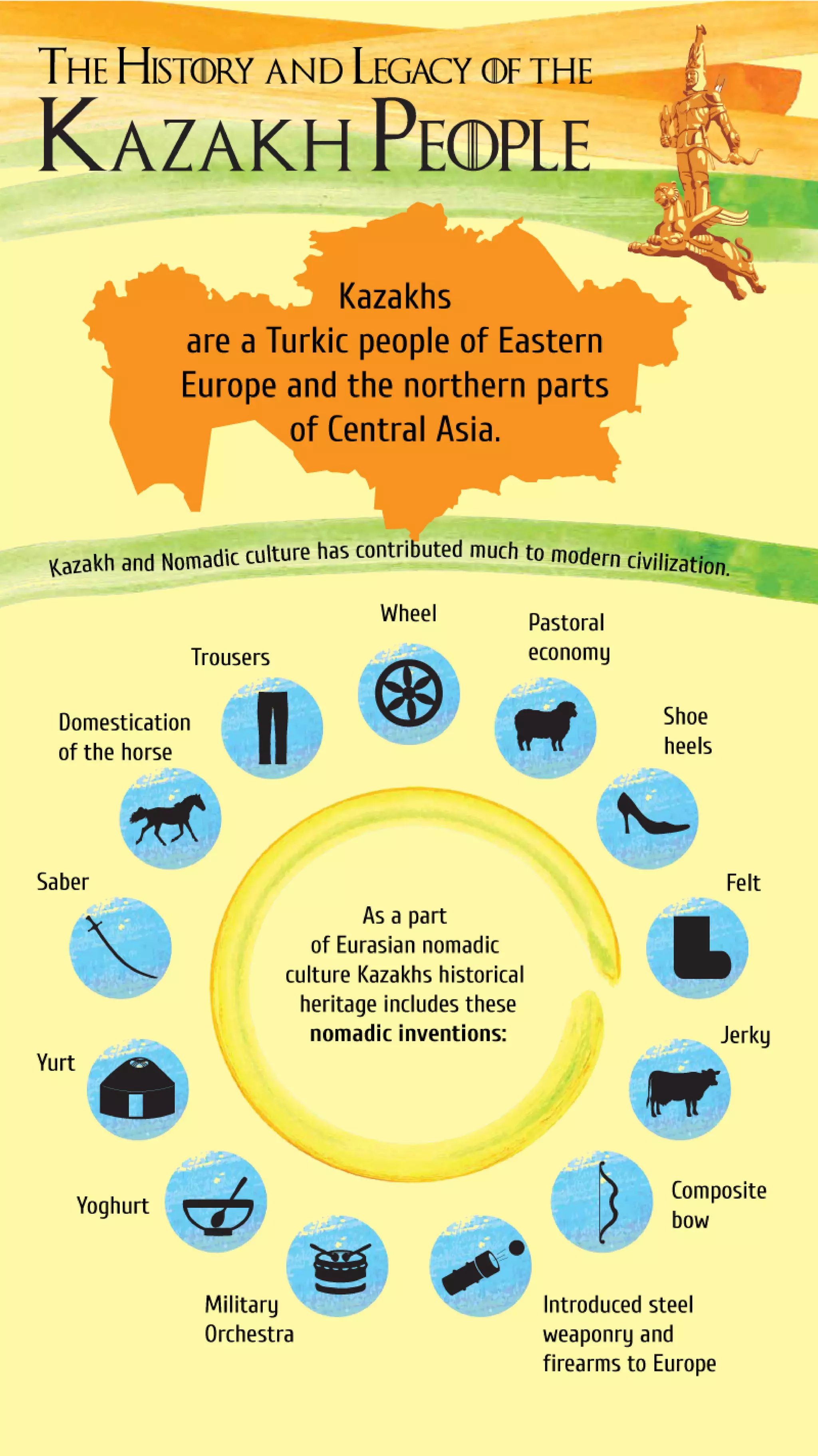 Infographic: History & Legacy of the Kazakh People | PDF