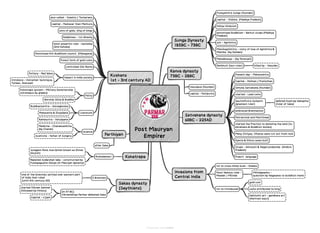 History-Mindmap-by-Parmar-SSC-English-Medium.pdf