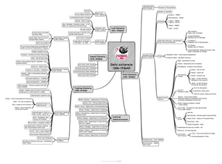 History-Mindmap-by-Parmar-SSC-English-Medium.pdf