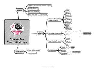 History-Mindmap-by-Parmar-SSC-English-Medium.pdf