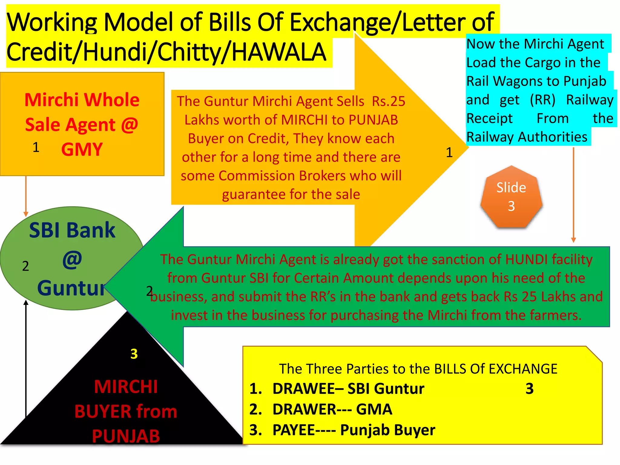 History of Trade and Commerce in Ancient India . p1 VIVA VVIT | PPTX