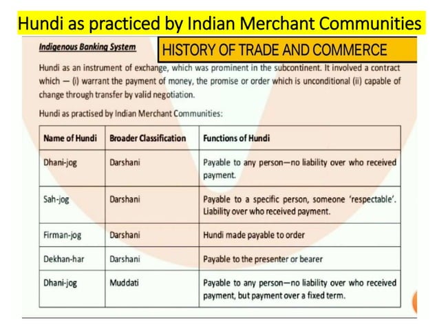 History of Trade and Commerce in Ancient India . p1 VIVA VVIT | PPTX