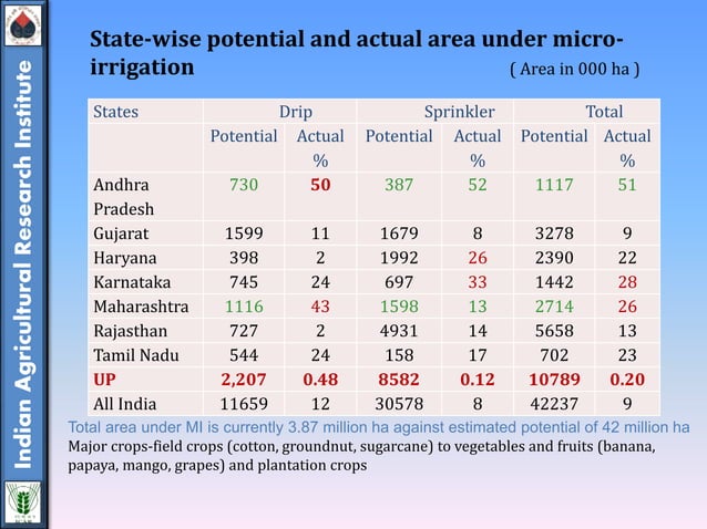 History-of-Agri-Class-I-II-II-24052014.ppt