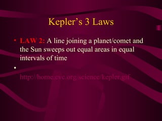 History Of Astro | PPT