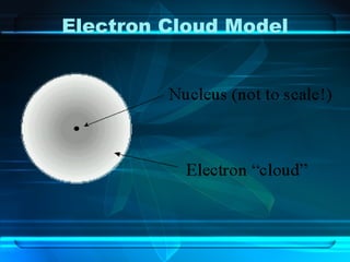 History Of Atomic Structure | PPT