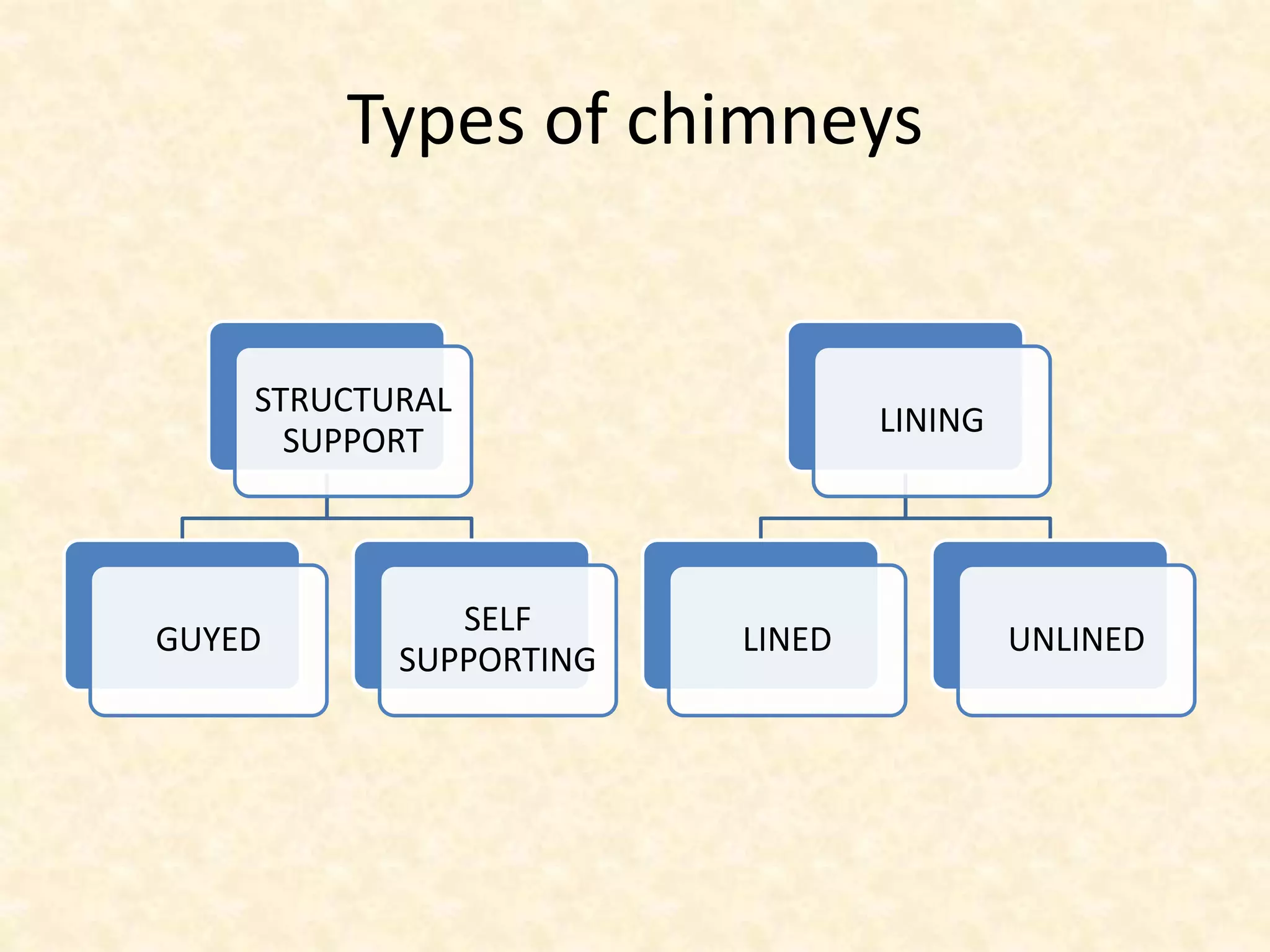 HISTORY-OF-CHIMNEY.pptx