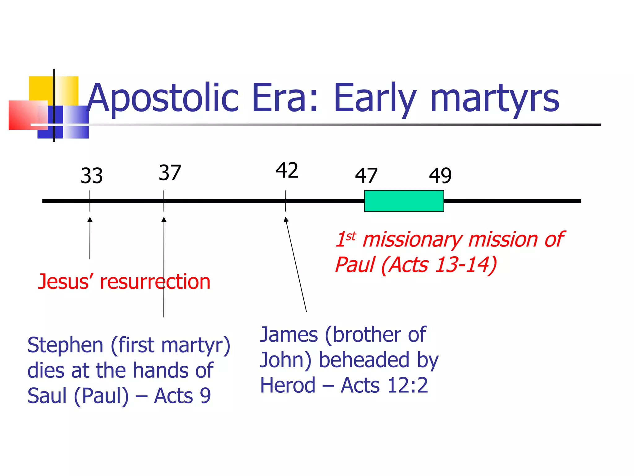 History Of Christianity | PPT